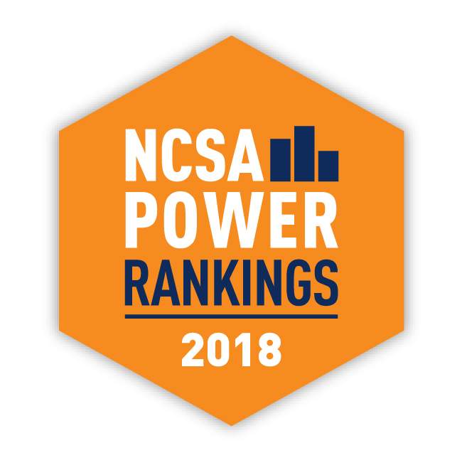 NCSA College Power Rankings | Top athletic and academic universities