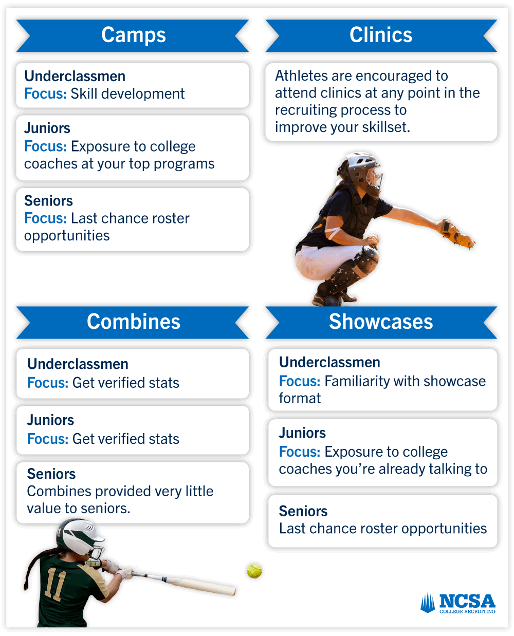 Softball Recruiting Events: The Ultimate Guide (2025)