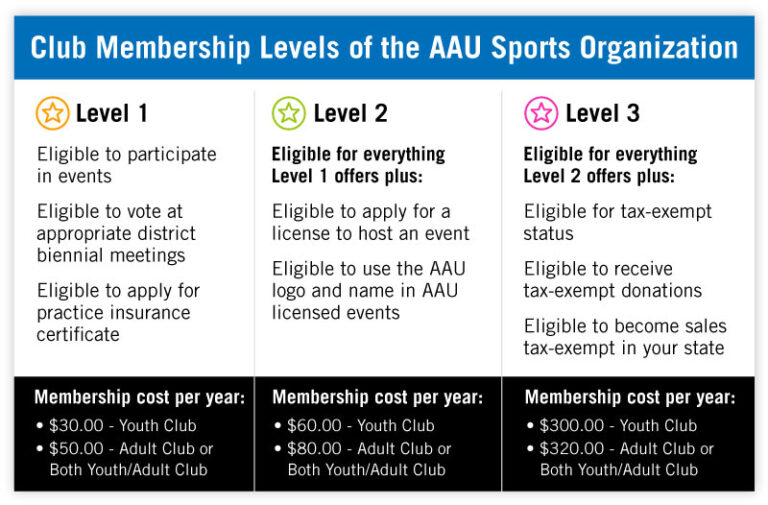 AAU Membership: Registration & Renewal Details