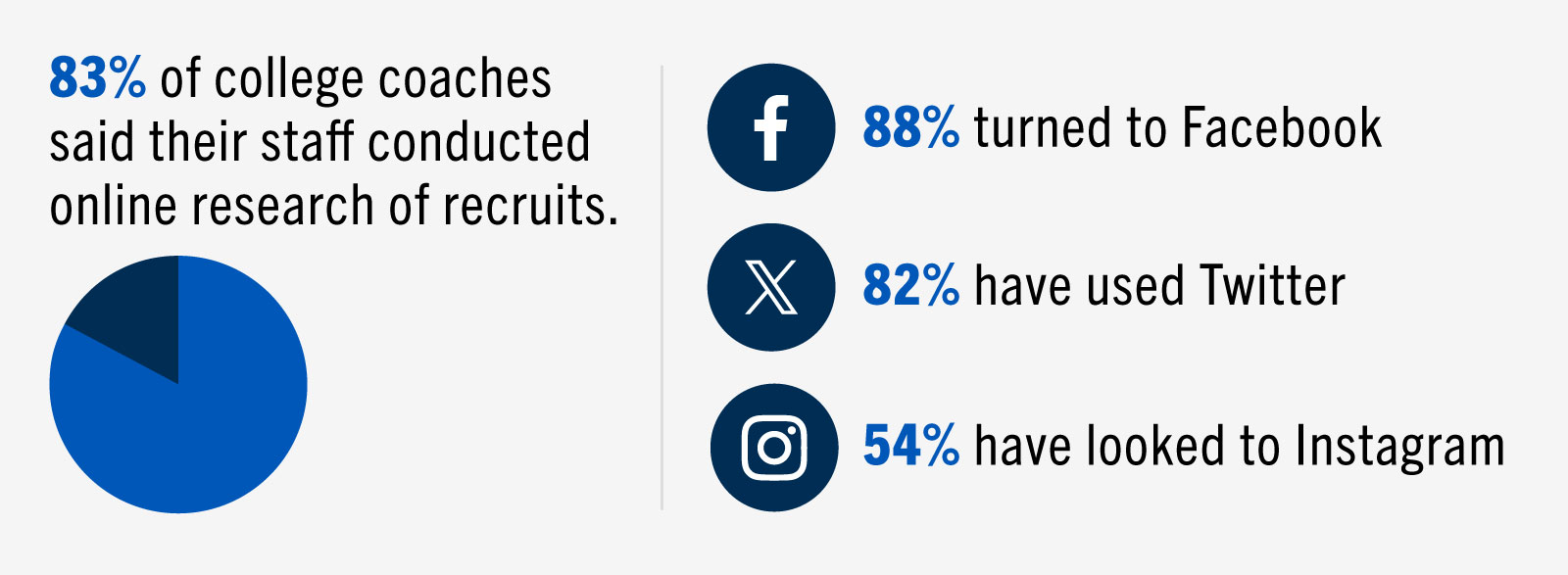 How to Use Social Media for College Recruiting