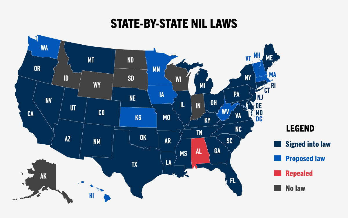 What is NIL? NCAA Name, Image, Likeness Rule Explained